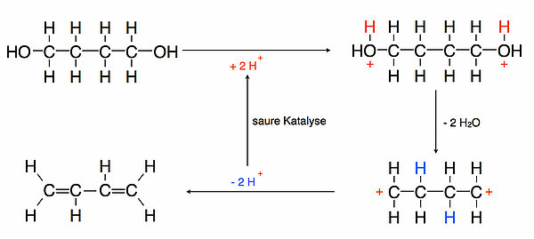 u-helmich.de: Darstellung von Alkenen