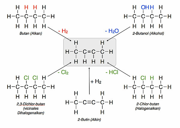 u-helmich.de: Darstellung von Alkenen